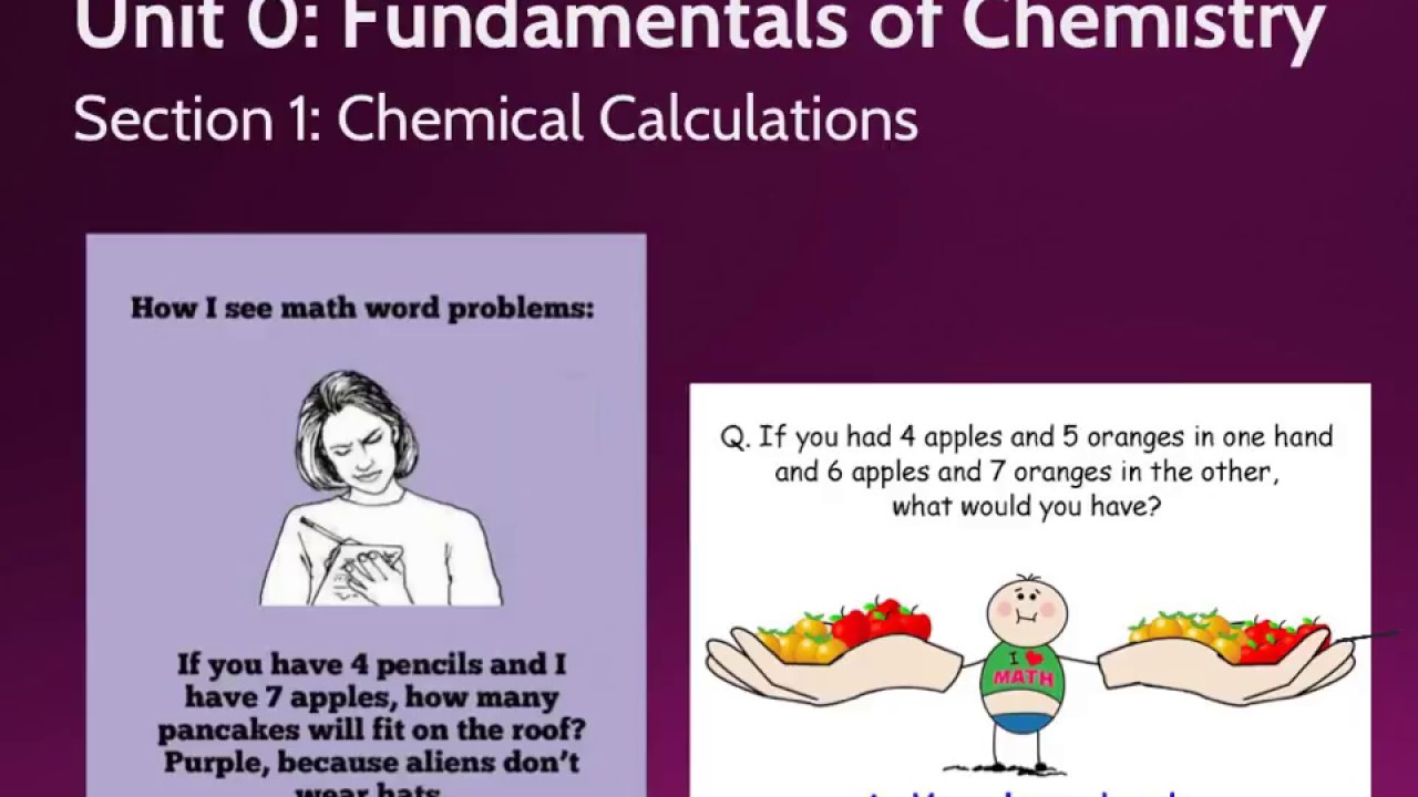 Video Notes-Unit 0 Fundamentals of Chem Section 1: Chemical Conversions ...
