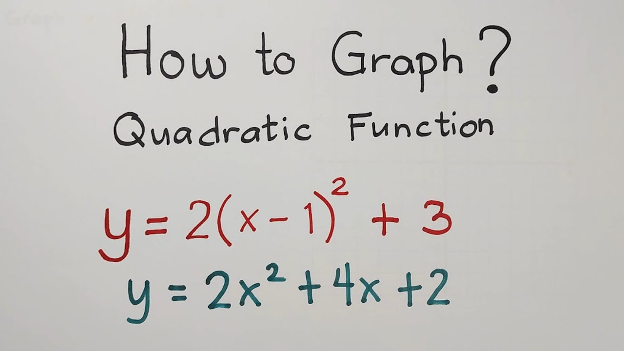 How To Graph A Quadratic Function Quadratic Function Vertex Axis Of How To Graph A Quadratic Function Quadratic Function Vertex Axis Of