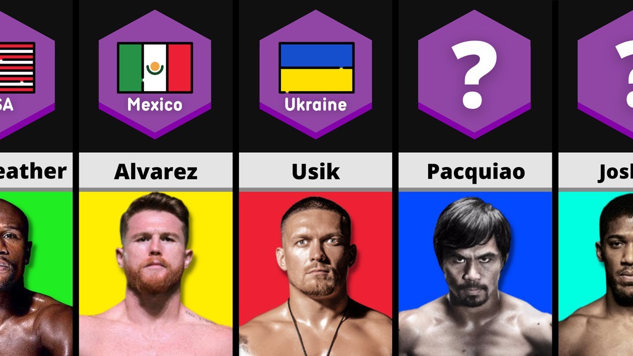 Famous Boxers of Different Countries | Comparison - YouTube