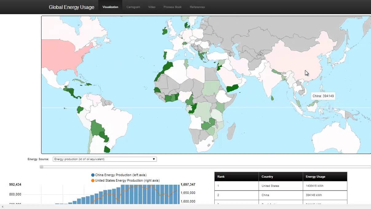 CS171 - Final Project Screencast - YouTube