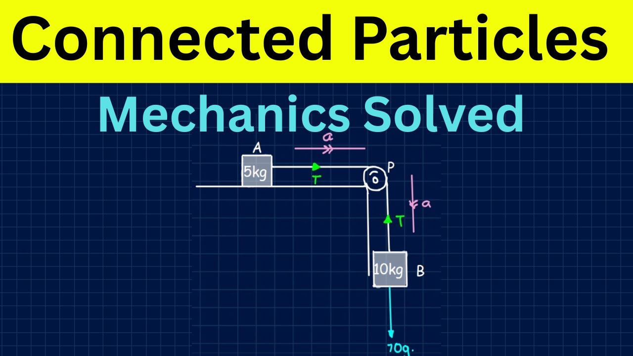 System of connected particles Part 3 fully Explained - YouTube