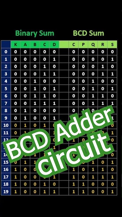 BCD Adder Circuit Design - YouTube