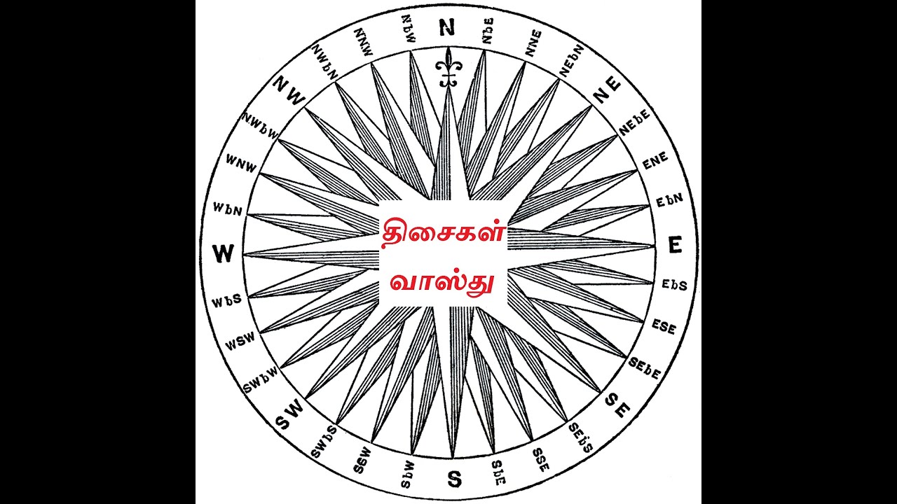 Vastu Understand 16 directions | Power 16 Vastu Zones | 16 Energy Zones ...