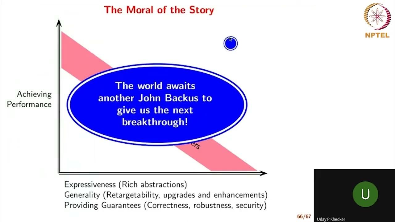 Polyhedral Compilation and Loop Optimizations - Conclusion_1.mp4 #swayamprabha #ch36sp - YouTube