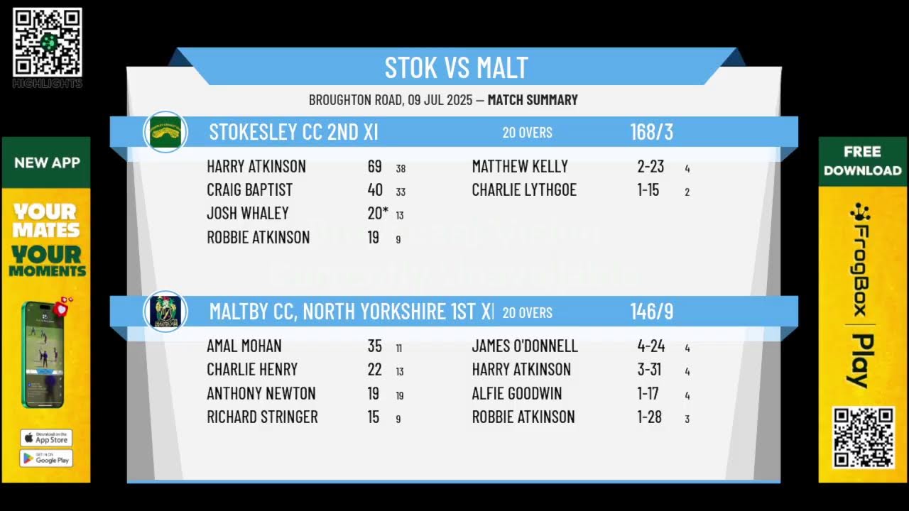 Stokesley CC 2nd XI v Maltby CC, North Yorkshire 1st XI - YouTube