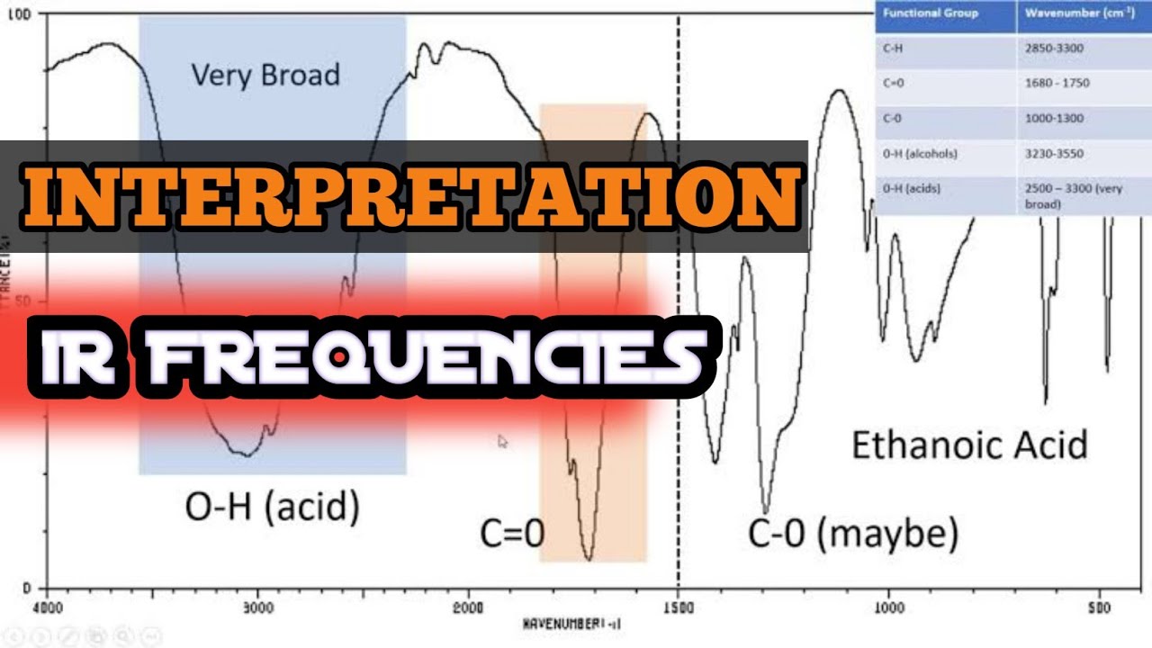Interpretation of all IR signal - frequencies - | Infrared Spectrometry ...