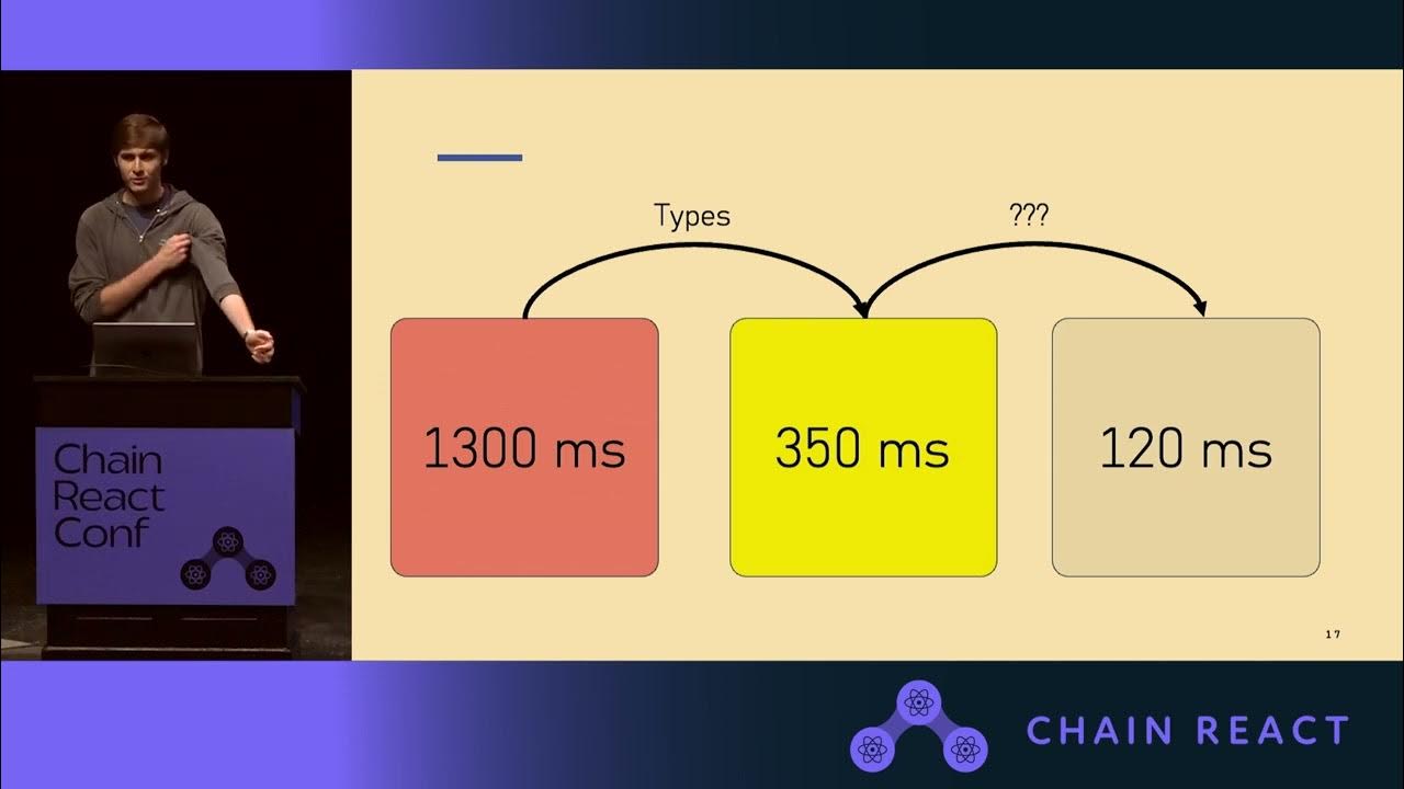 Neil Dhar - Optimizing With Static Hermes (Chain React 2024) - YouTube