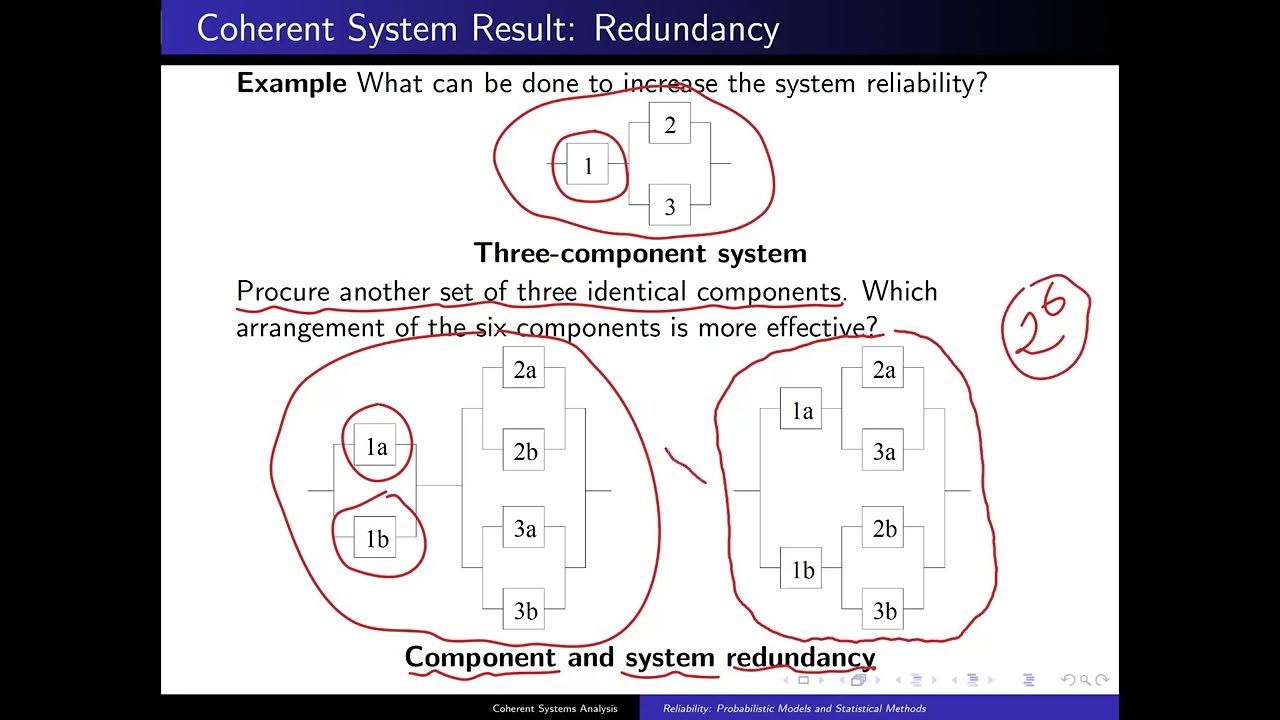Reliability Coherent Systems Ch 2 Part 3 Youtube