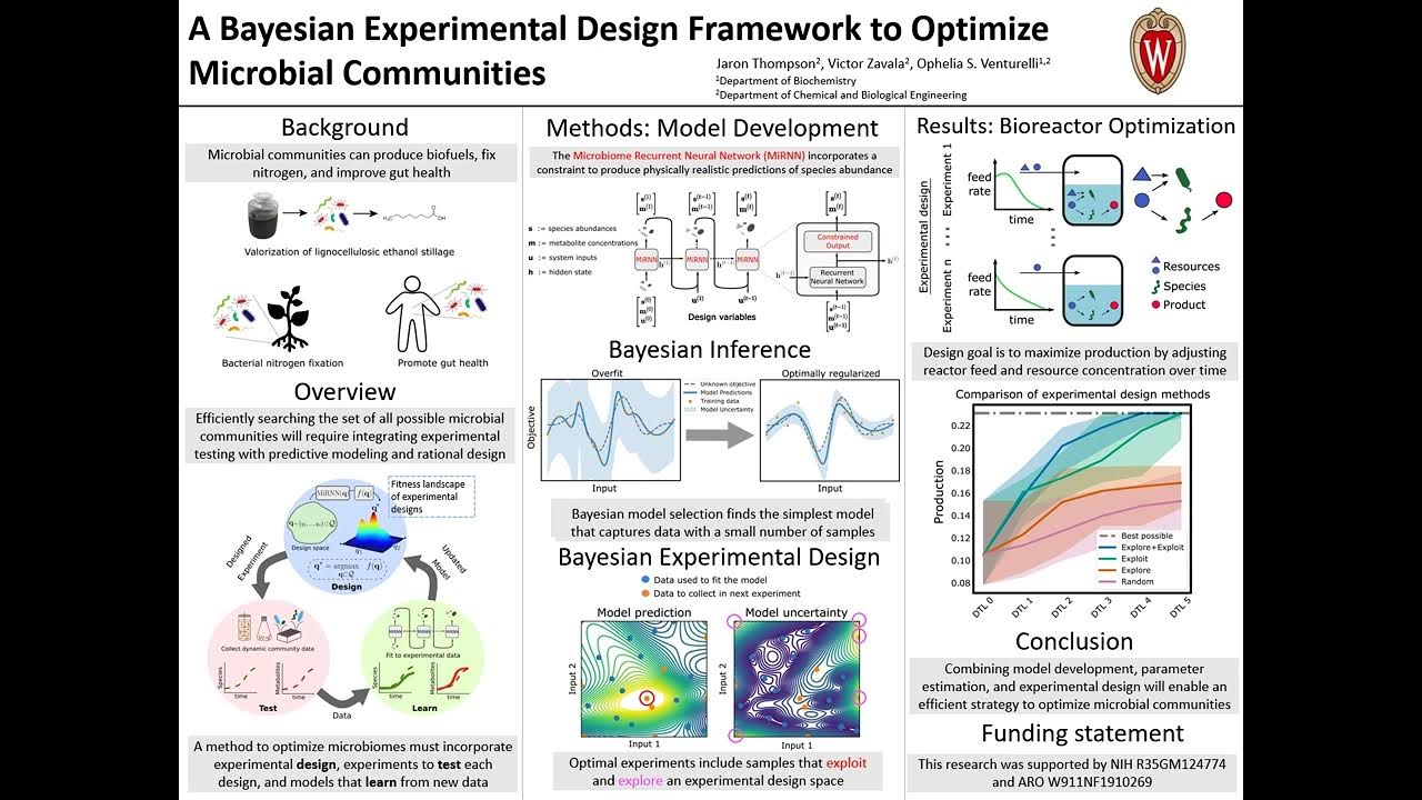 A Bayesian Experimental Design Framework To Jaron Thompson Mlcsb Poster Ismb 2022