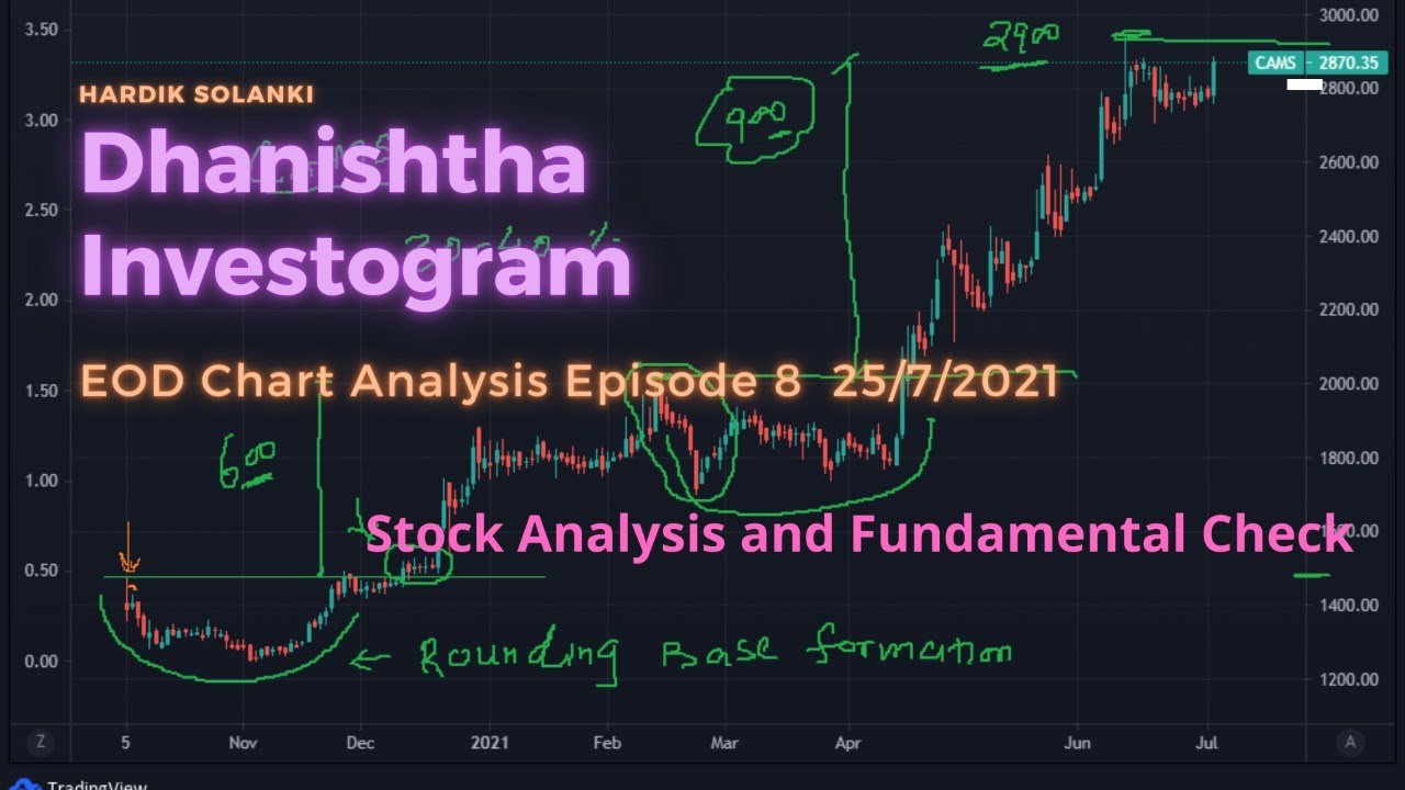 EOD Chart Check Episode 8 (25 July 2021) | Dhanishtha Investogram - YouTube