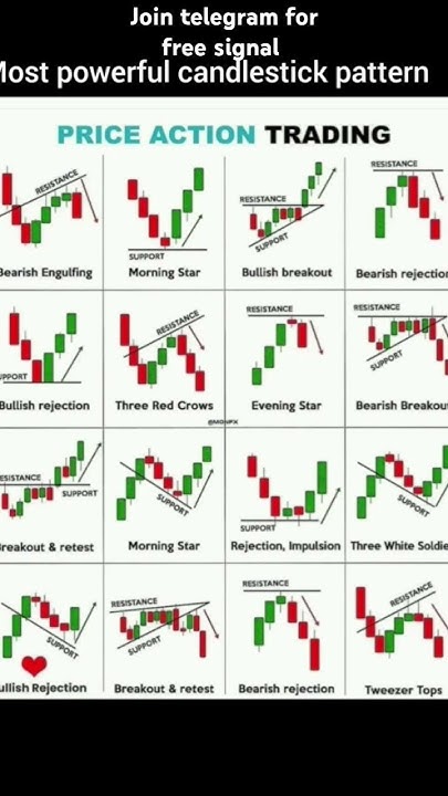Most Powerful candlestick pattern Binary Trading #Quotex #TraderMomin ...