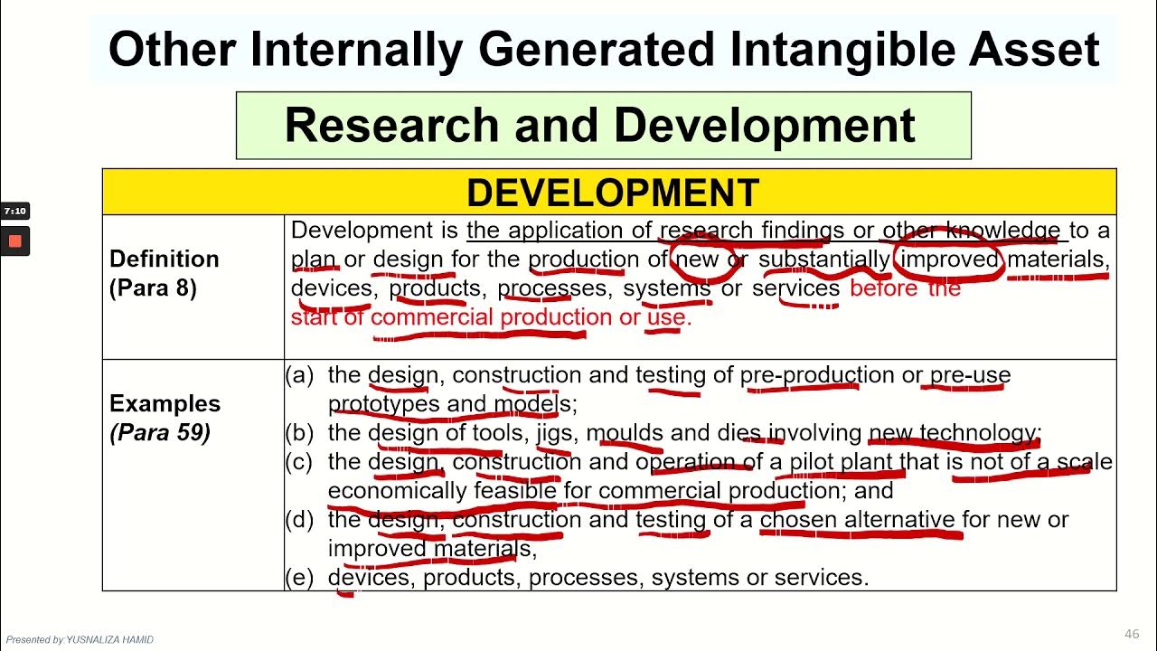 MFRS 138 INTANGIBLE ASSETS (5)| RESEARCH & DEVELOPMENT COST ...