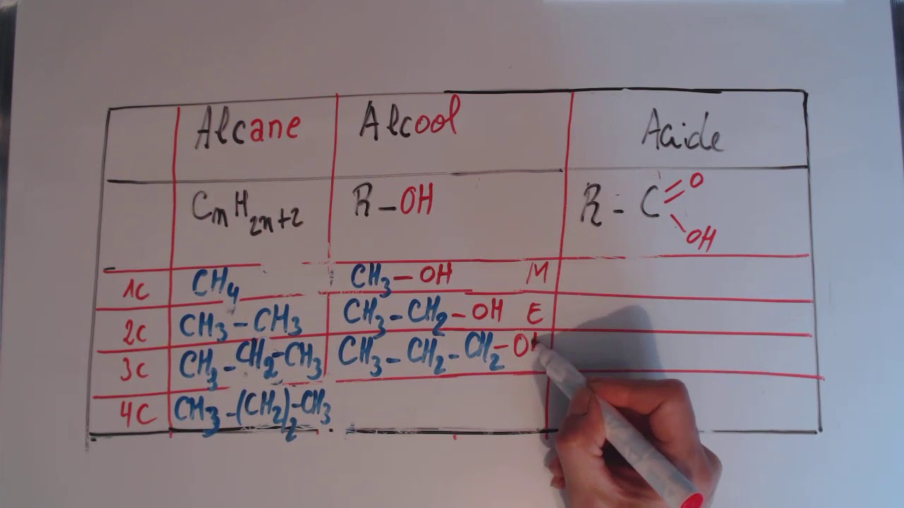 Chimie organique - Nomenclature - Alcane, alcool et acide à 1, 2, 3 et ...