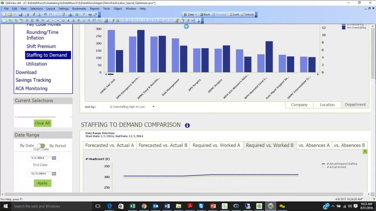 Labor Cost Optimization Using Data Analysis - YouTube