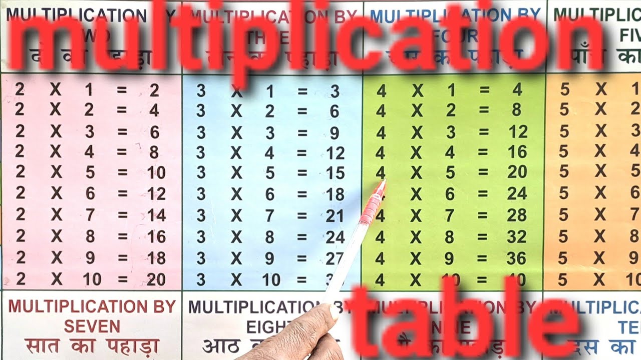table | table 2 to 10 |multiplication table 2 to 10 | पहाड़ा 2 से 10 तक ...