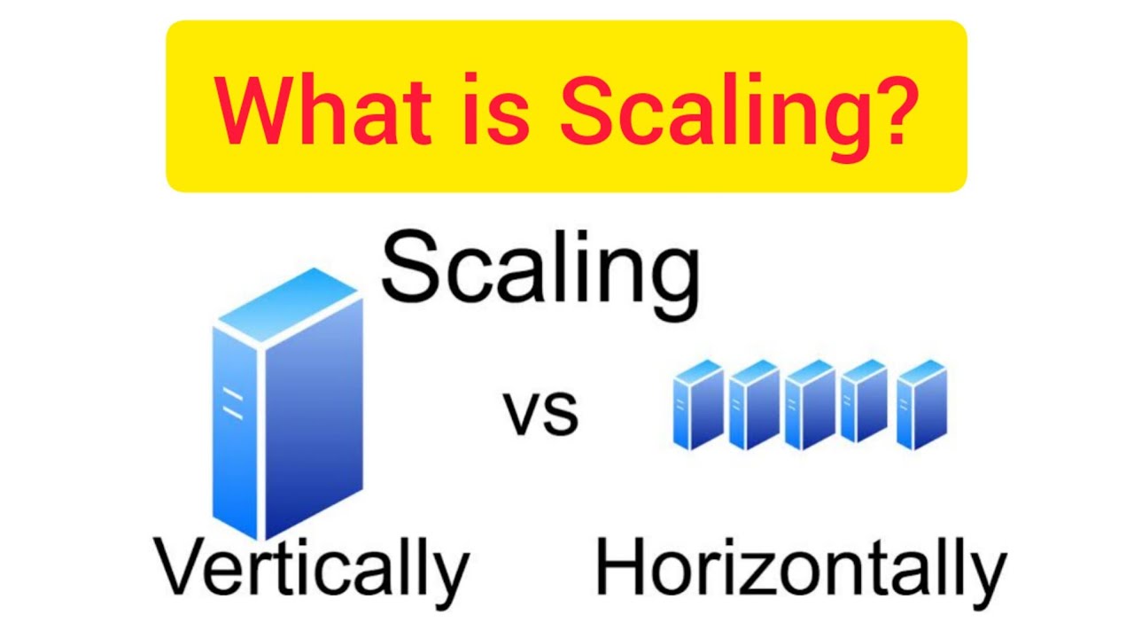 What is scaling? Vertical vs horzontal scaling? #cloudscaling # ...