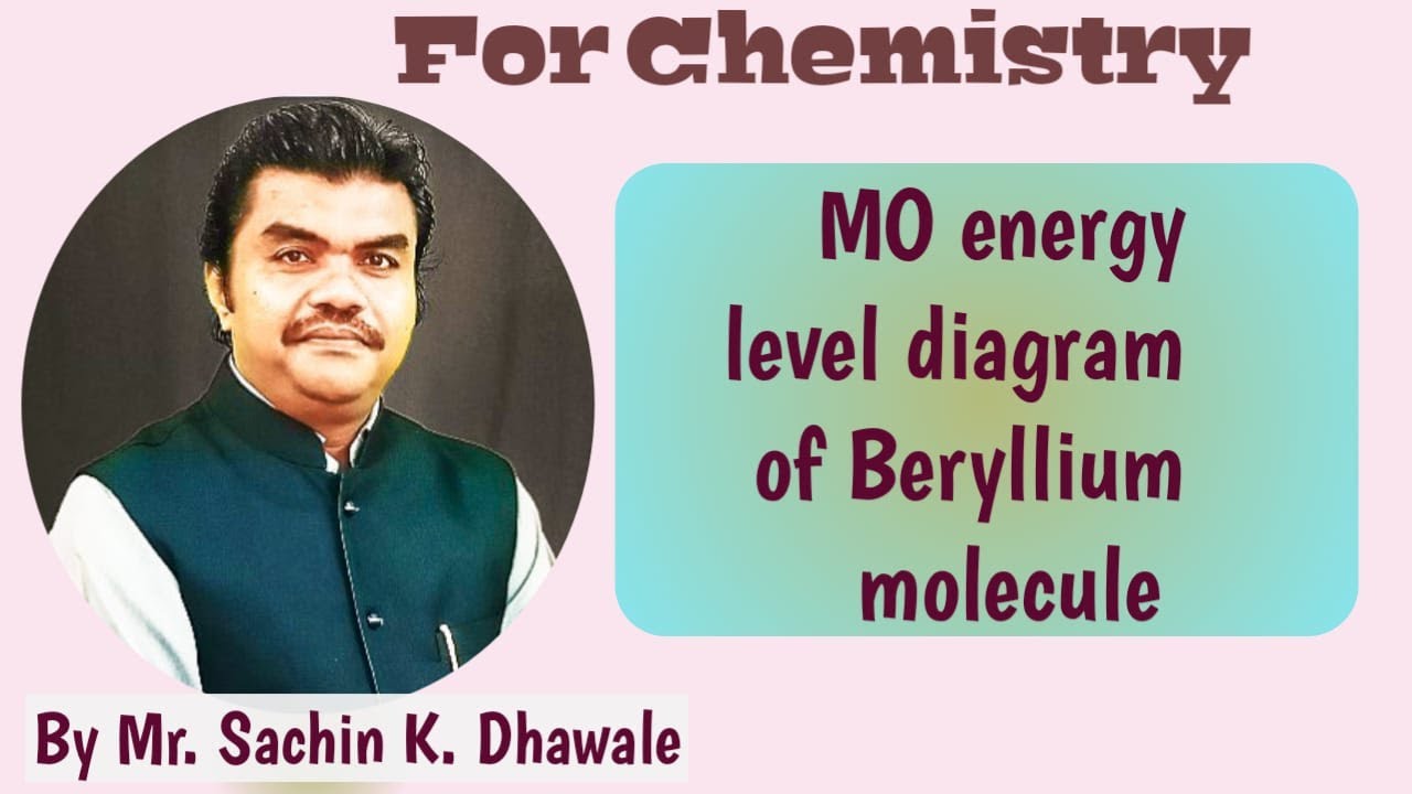 Molecular Orbital Energy Level Diagram of Beryllium molecule. - YouTube