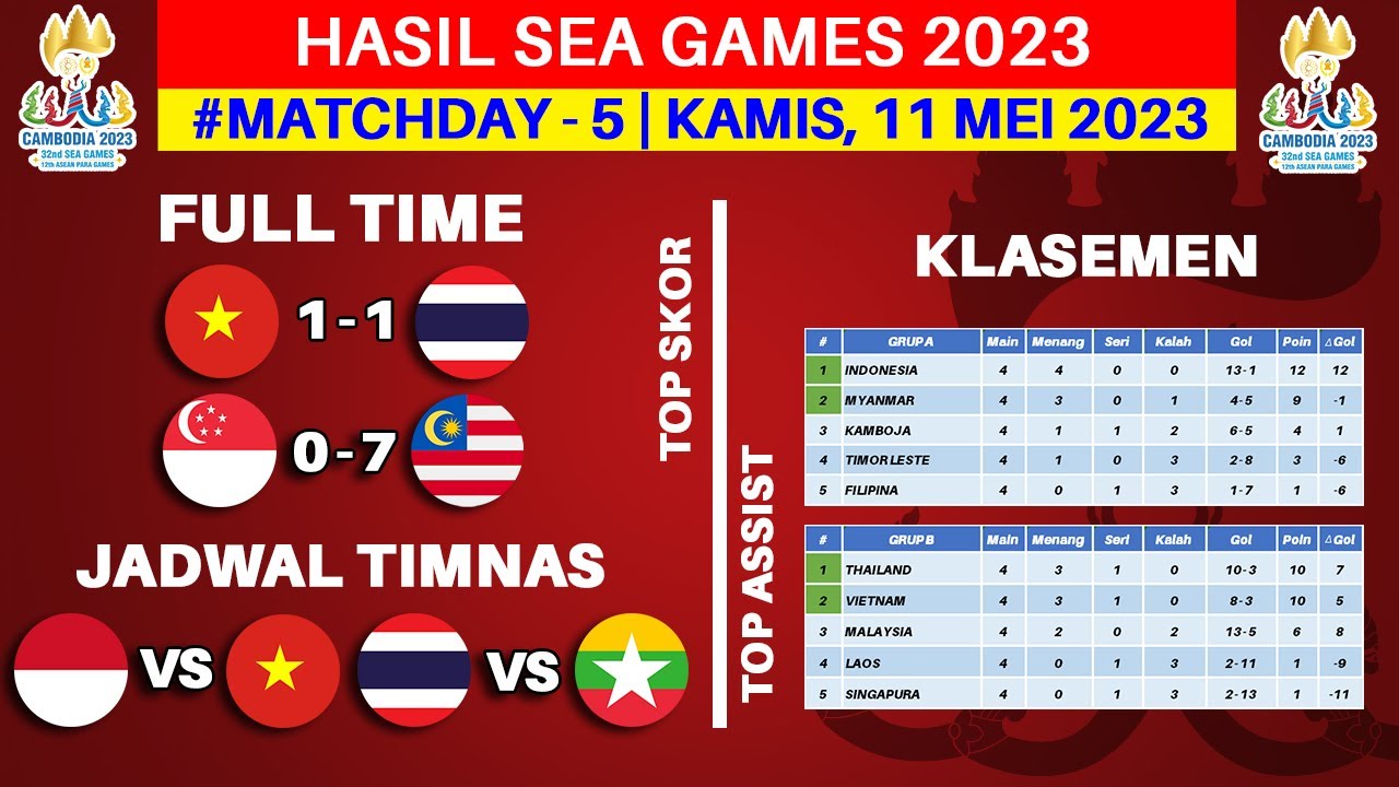 Hasil Sea Games 2023 Hari Ini Vietnam Vs Thailand Klasemen Sea