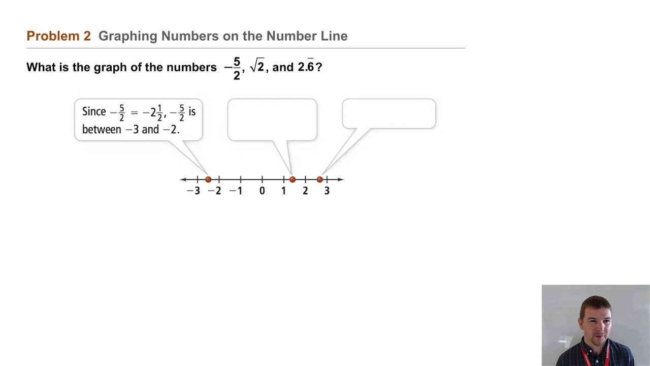 Algebra 2 1 2 Properties Of Real Numbers Problem 2 Graphing Numbers Algebra 2 1 2 Properties Of Real Numbers Problem 2 Graphing Numbers