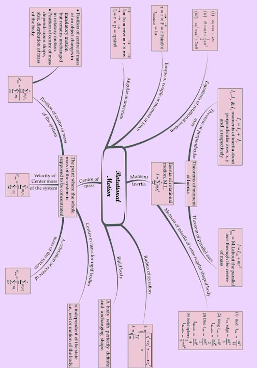 Rotational Motion mind map for Jee mains and neet #jee #iit #mindmap #neet #ncert #shorts #upsc ...