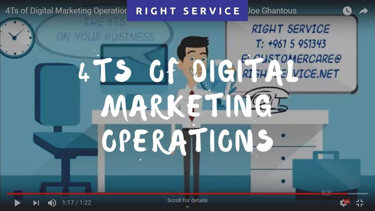 4Ts of Digital Marketing Operations - A New Marketing Concept by Joe ...