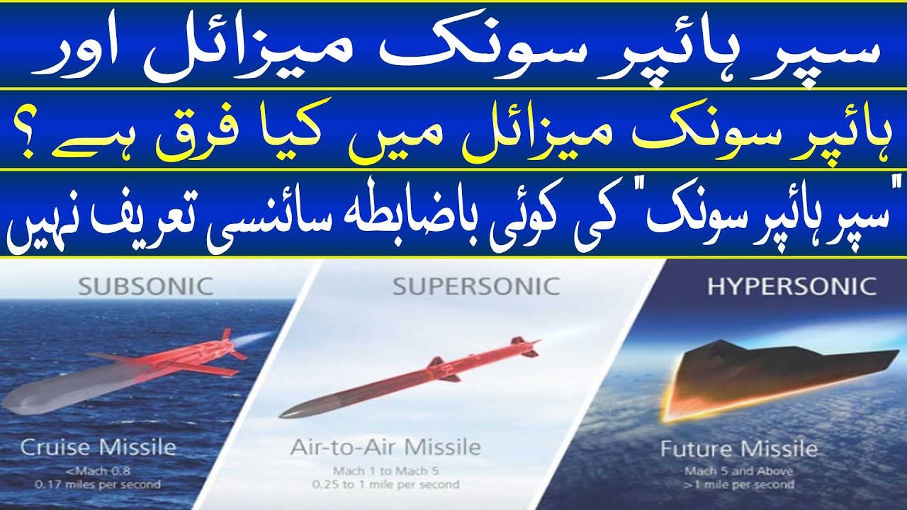 Supersonic vs Hypersonic: What is the difference? - YouTube