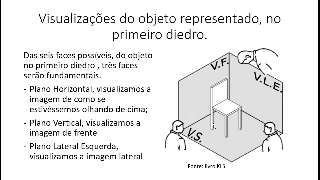 Primeiro Diedro Visualização de ojetos - YouTube