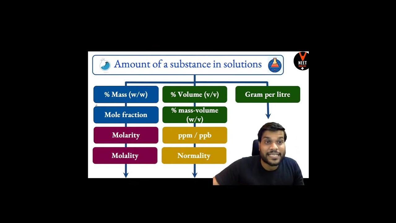 Amount Of Substance In Solutions Class 11th By Arvind Arora Sir YouTube amount-of-substance-in-solutions-class-11th-by-arvind-arora-sir-youtube