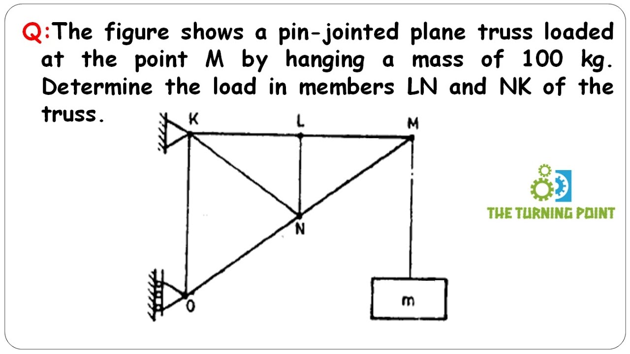 Zero Force Member Problem 1 - YouTube