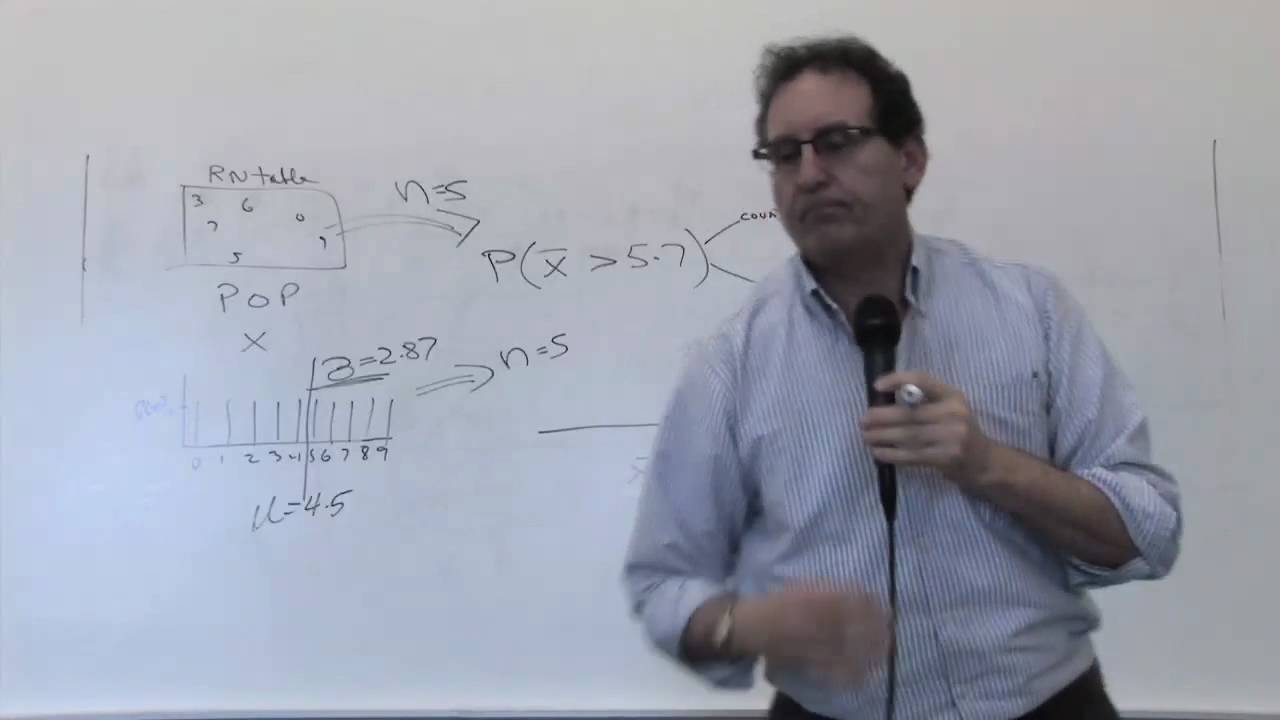 Chapter 07: Introduction to the 3-step method (1/2) - YouTube