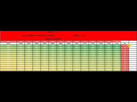 Tasaciones. Tabla de Fitte y Cervinni - YouTube