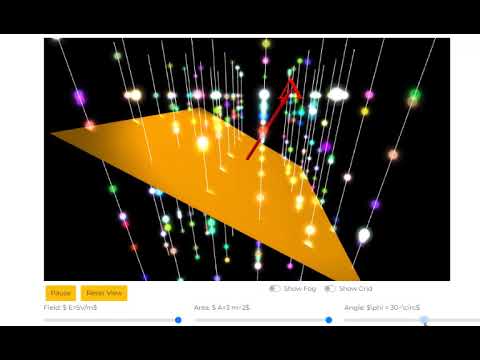 ELECTRIC FLUX | PHYSICS ANIMATIONS AND SIMULATIONS | PHET SIMULATIONS ...