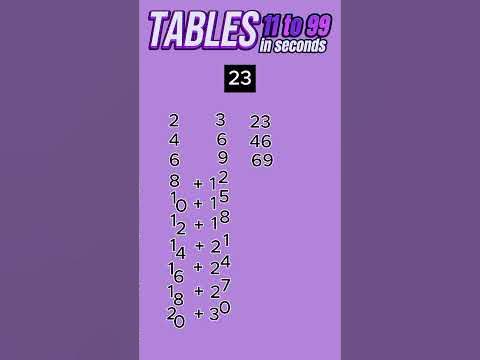 Table of any two digit number in seconds.#maths #mathfun #education #mathisfun - YouTube
