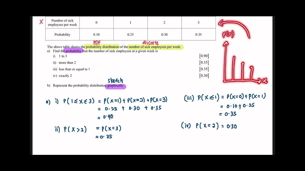 8.1 Find Probability Using Probability Distribution Function for ...