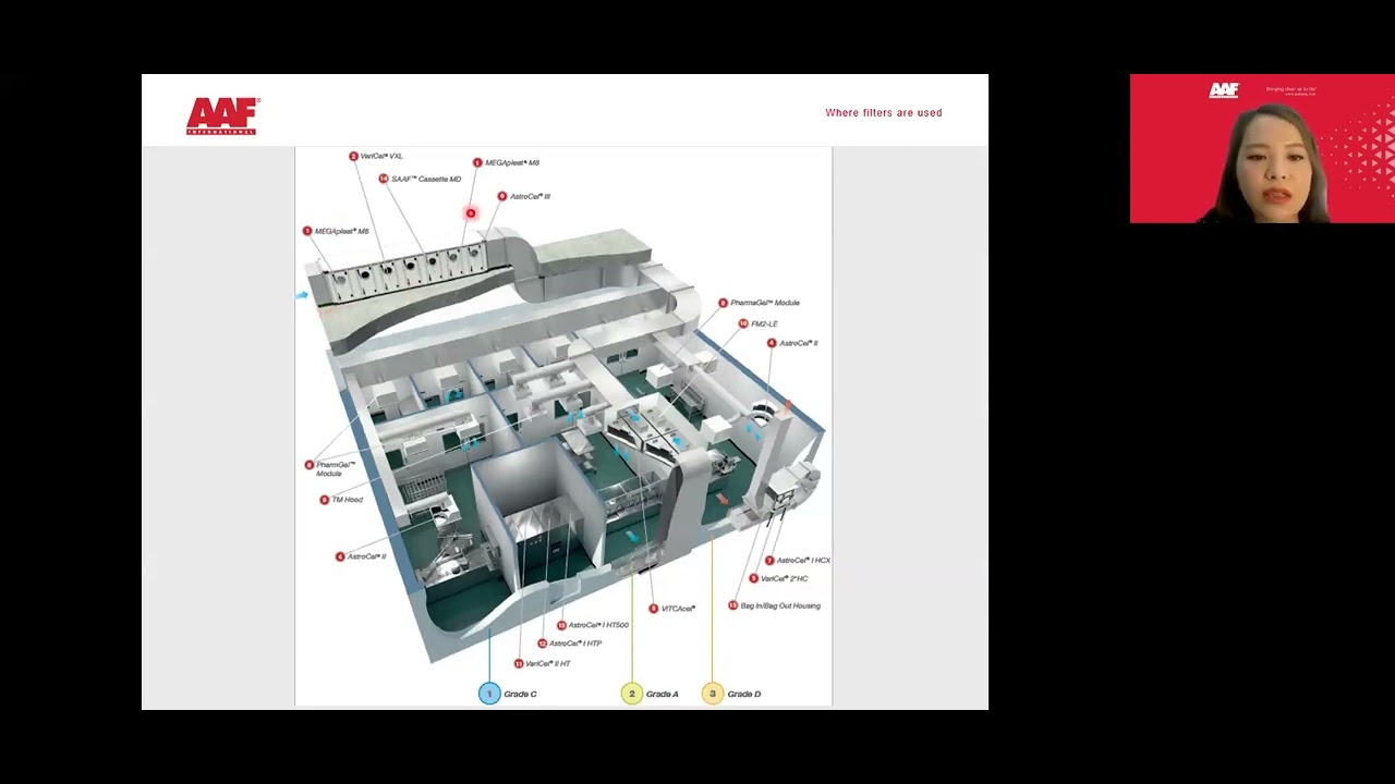 พื้นฐานการปรับอากาศ Basic Filtration - YouTube