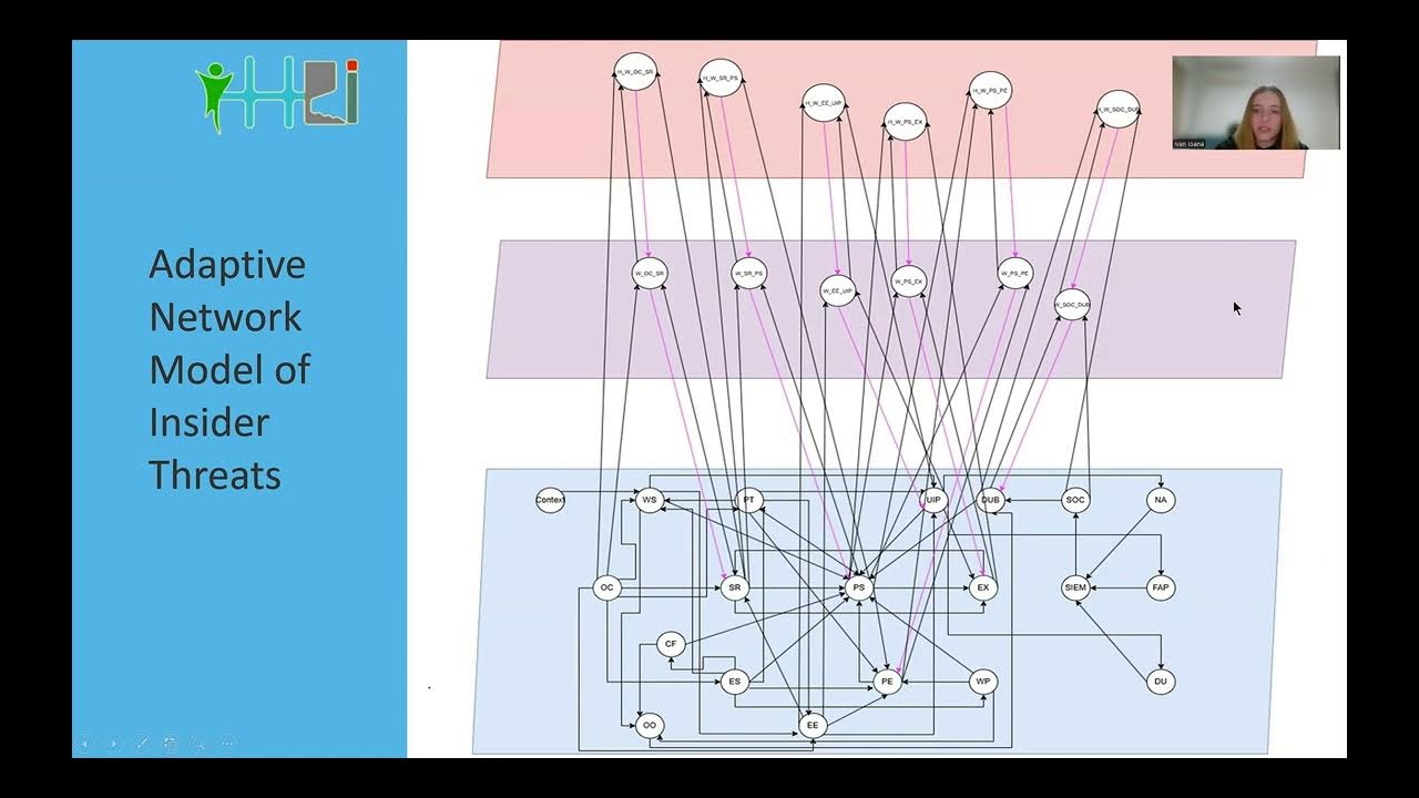 Understanding Insider Behaviour: An Adaptive Network Model for the Evolution of an Insider ...