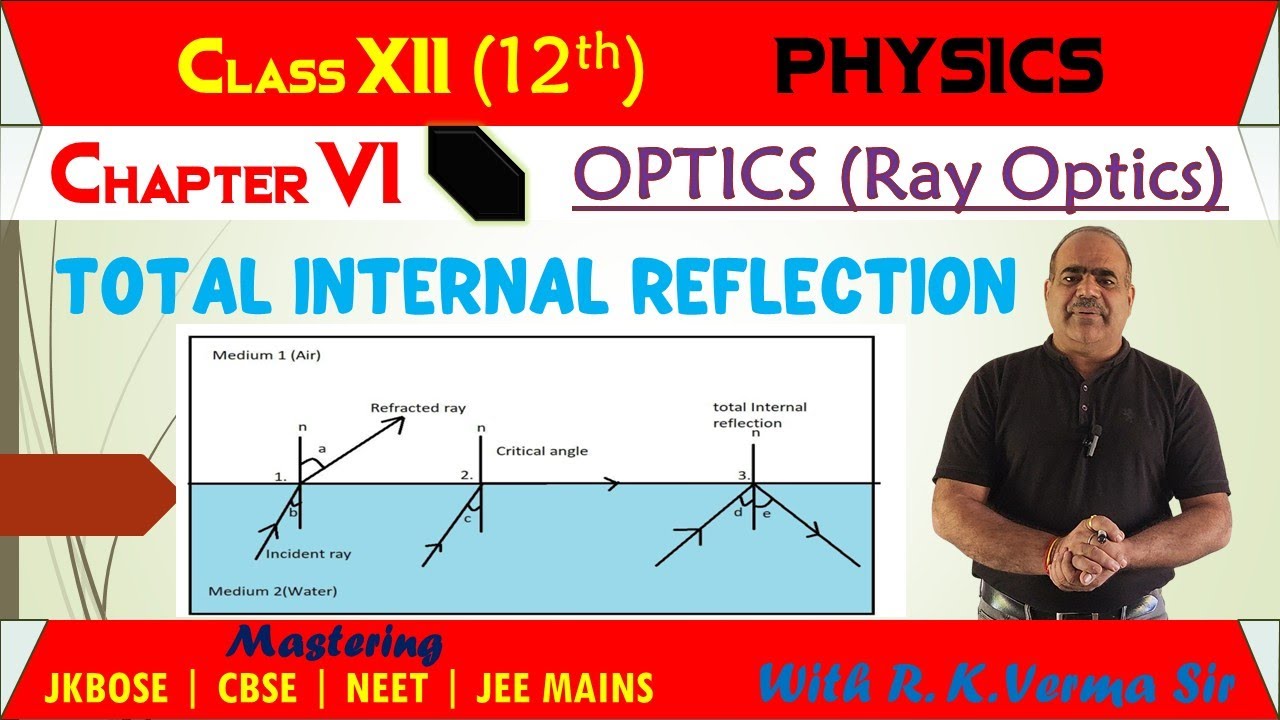Class 12 Physics | Total Internal Reflection Explained | Ray Optics ...
