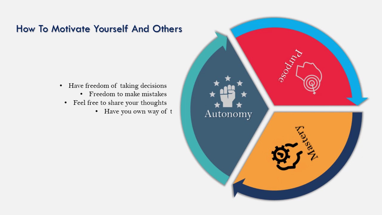 Drive Book Summary Surprising Truth About What Motivates Us YouTube drive-book-summary-surprising-truth-about-what-motivates-us-youtube