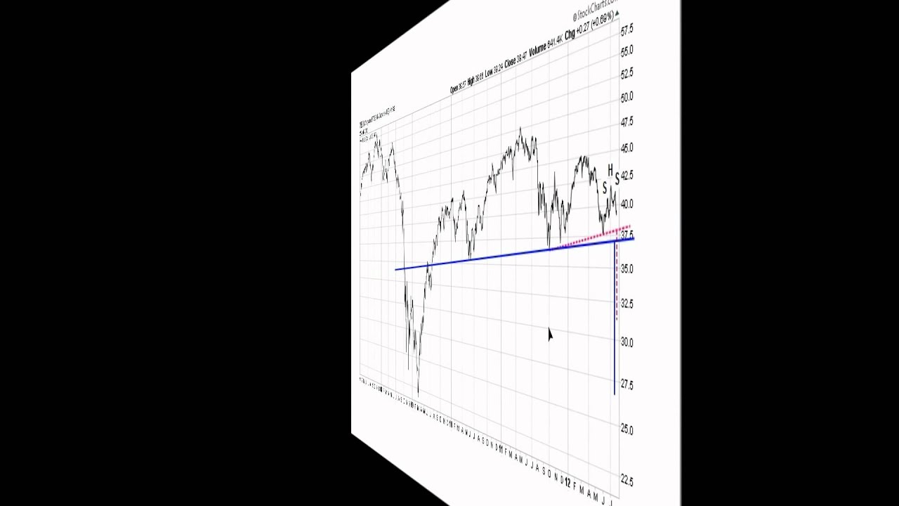 Potentially Bearish H&S Stock Patterns - YouTube
