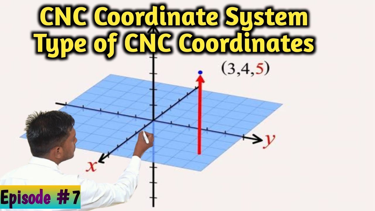 Episode #7 CNC coordinate system | Type of Coordinates used in CNC ...