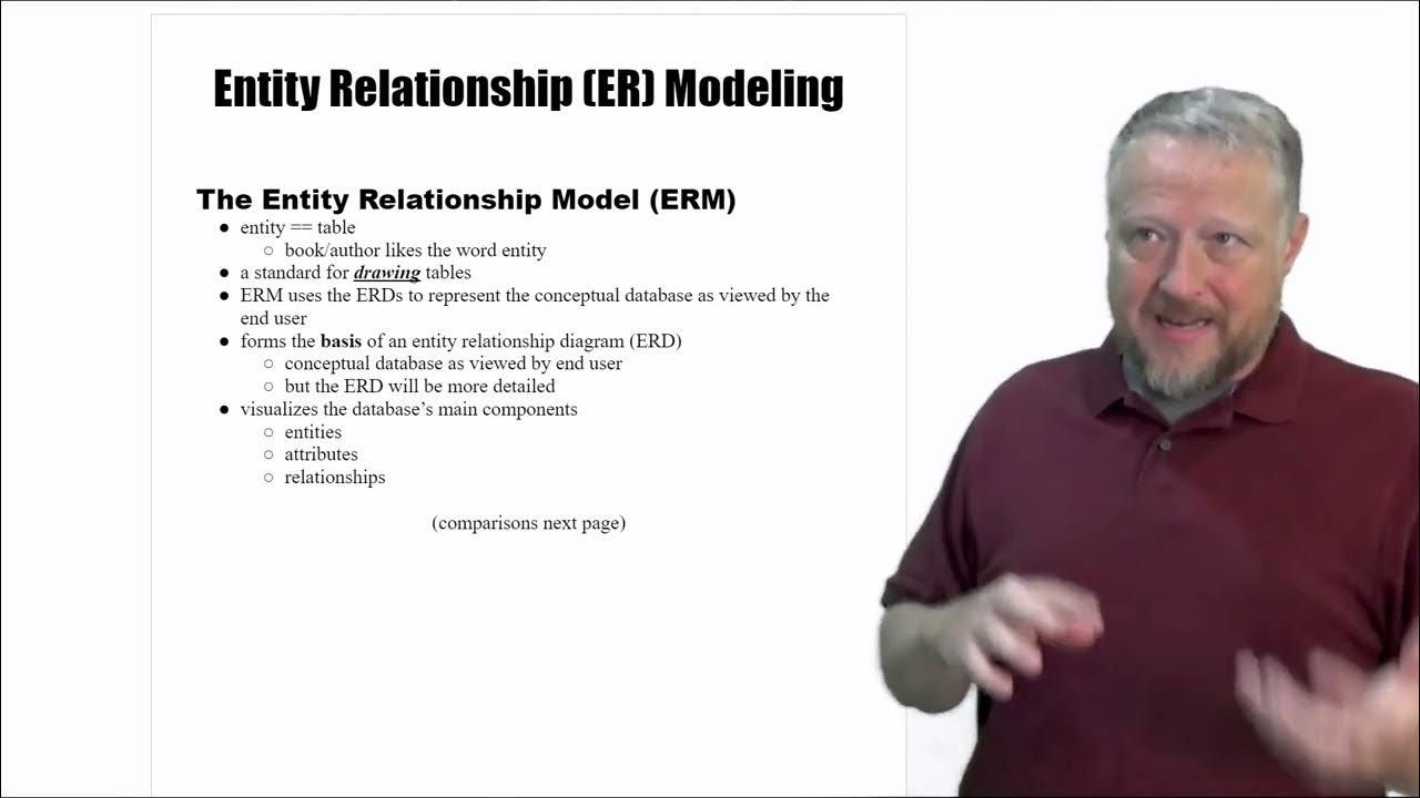 1 - The Entity Relationship Model (ERM) - YouTube