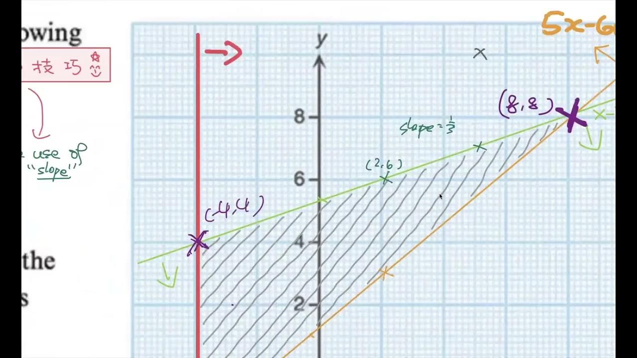 Lesson on 19May23 Explanation about the concept of linear programming - YouTube