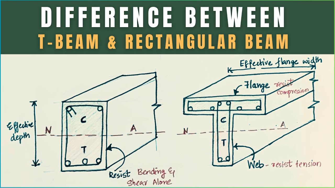Why is T-BEAM Stronger than a RECTANGULAR BEAM? #beamconstruction # ...