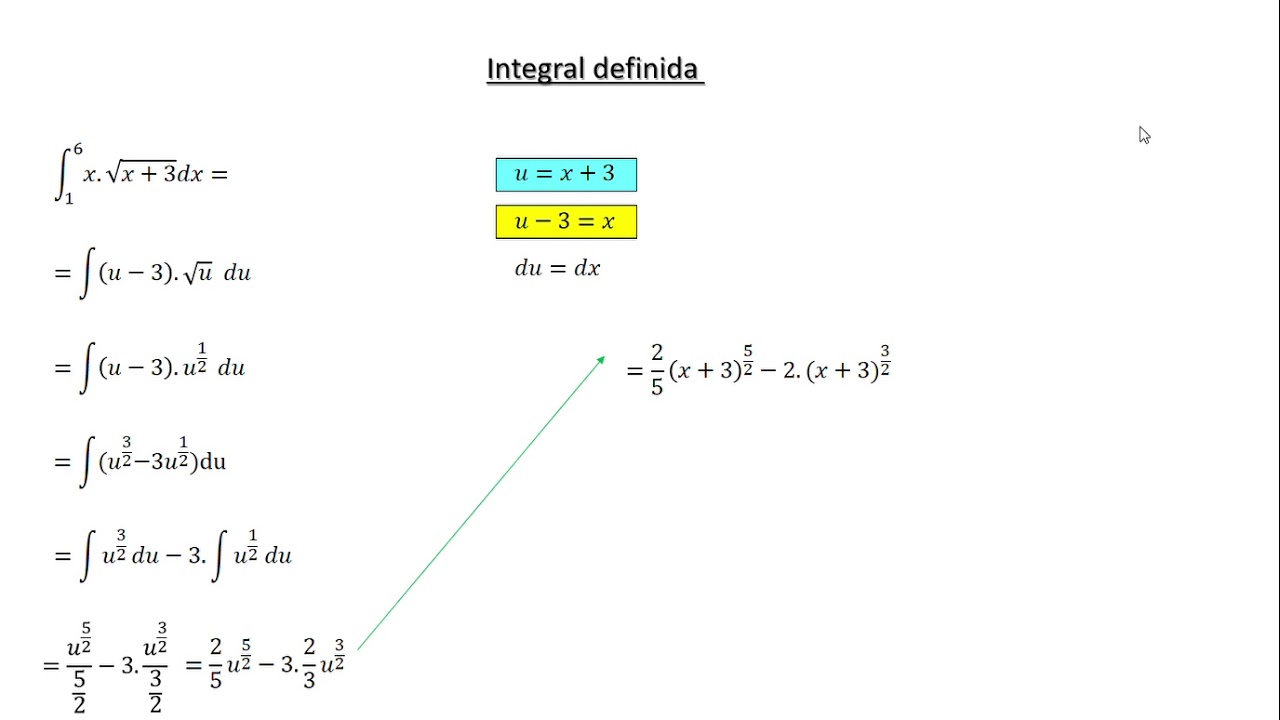 Integral Definida - Ejemplo - YouTube