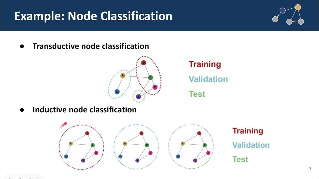 5-5. Data Splitting for Graphs (Transductive & Inductive Settings ...