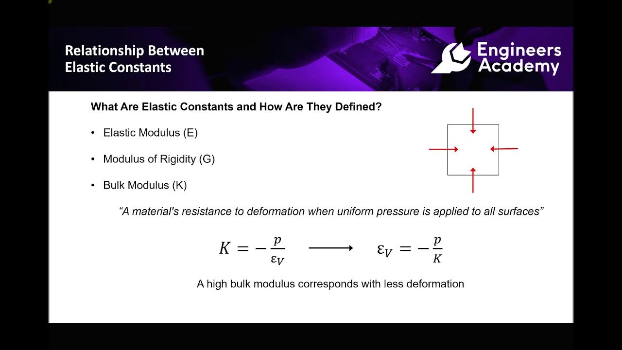 Relationship Between Elastic Constants and Connecting Equations - YouTube