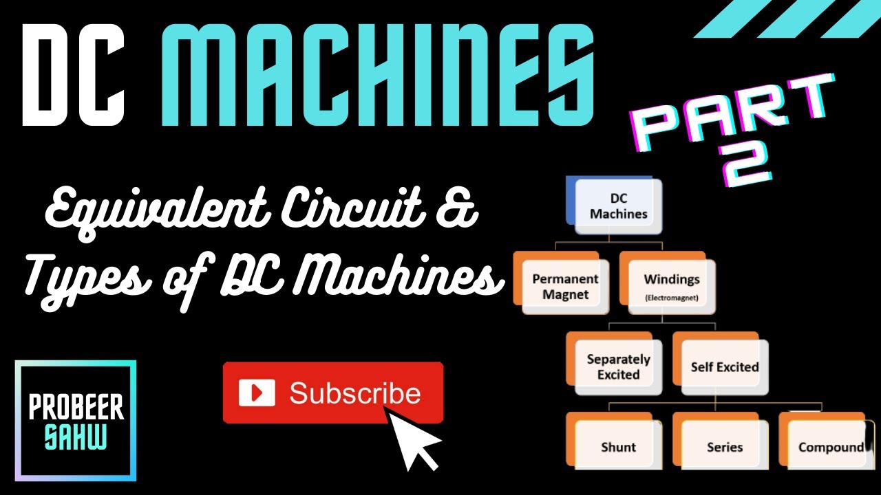 DC MACHINES: PART-2 || Equivalent Circuit and Types || Detailed ...