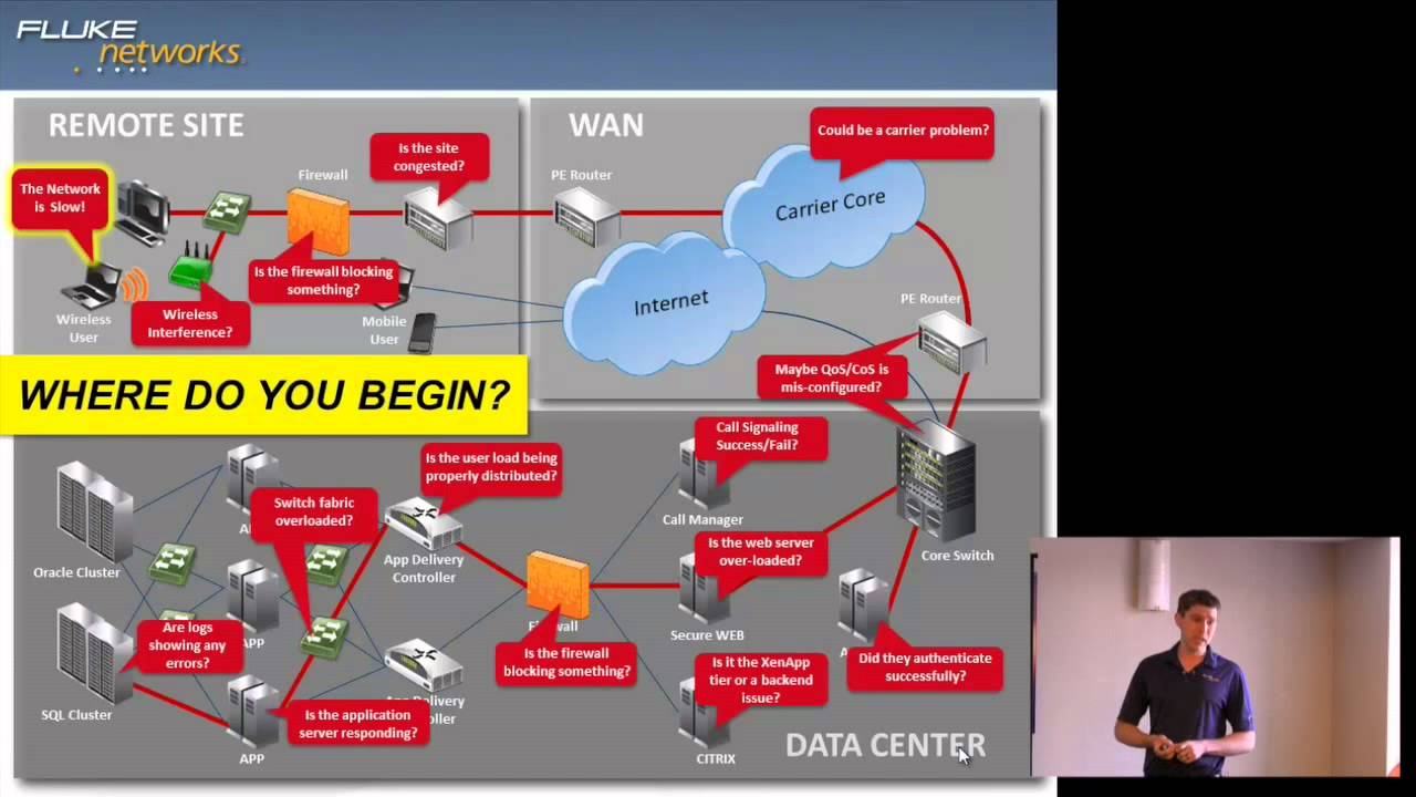 Fluke Networks TruView and OptiView XG Overview - YouTube