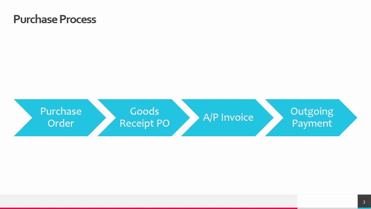 201- SAP B1 Purchase Process - YouTube
