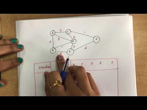 49. #linkstate, #dijkstra Link State Routing -Dijkstra's Algorithm -Computer Networks - YouTube